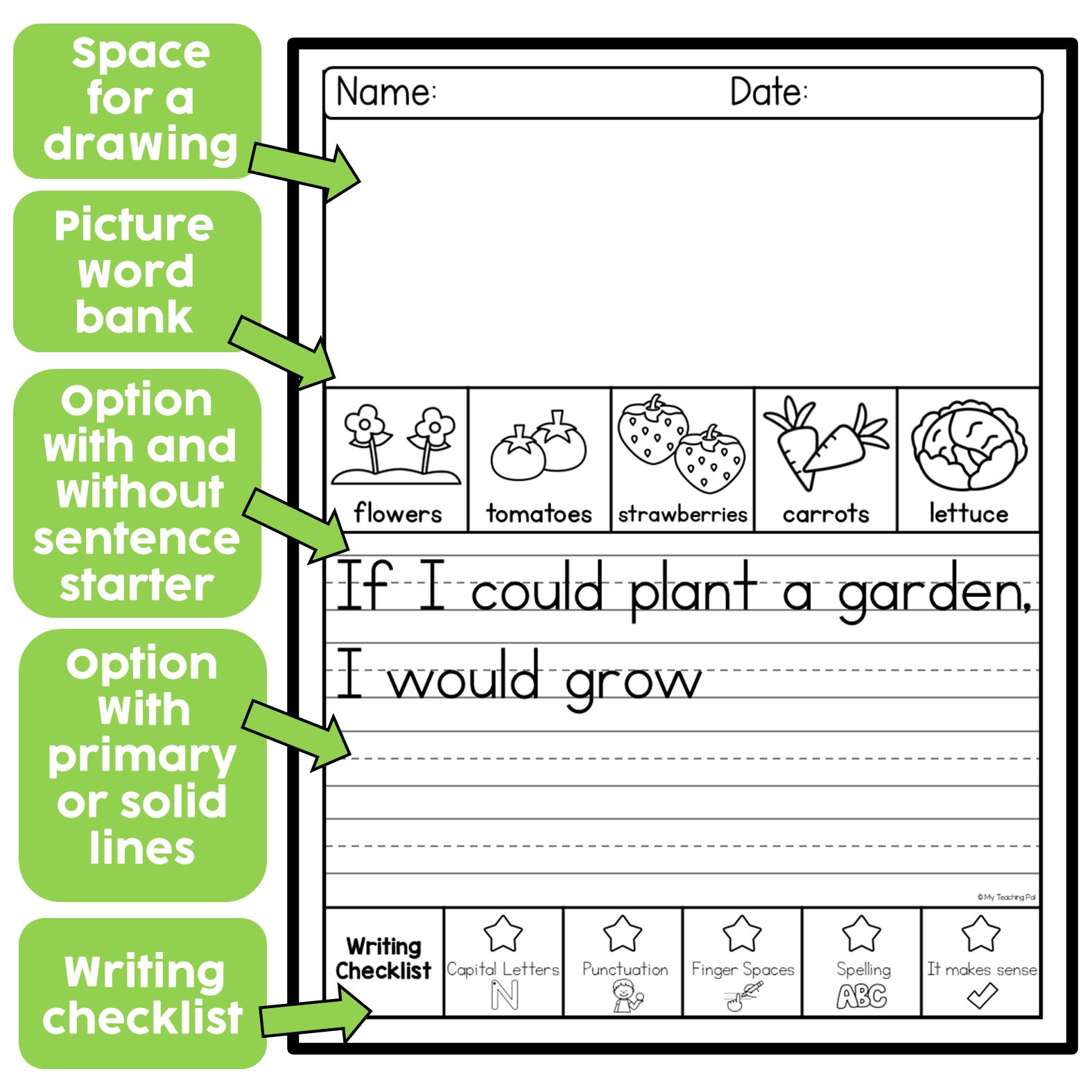 March Writing Prompts - Kindergarten & First Grade Writing Journal ...