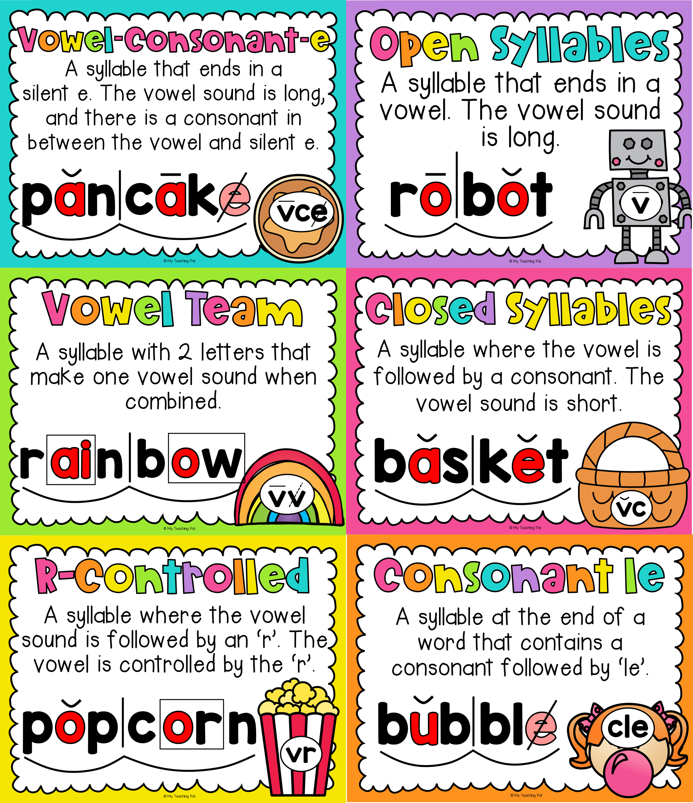FREE Science of Reading Aligned Syllable Type Posters - My Teaching Pal
