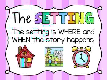 Reading Posters Anchor Charts Story Elements Reading Strategies Text ...