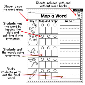 Map a Word Worksheets - Orthographic Mapping (Science of Reading) - My ...