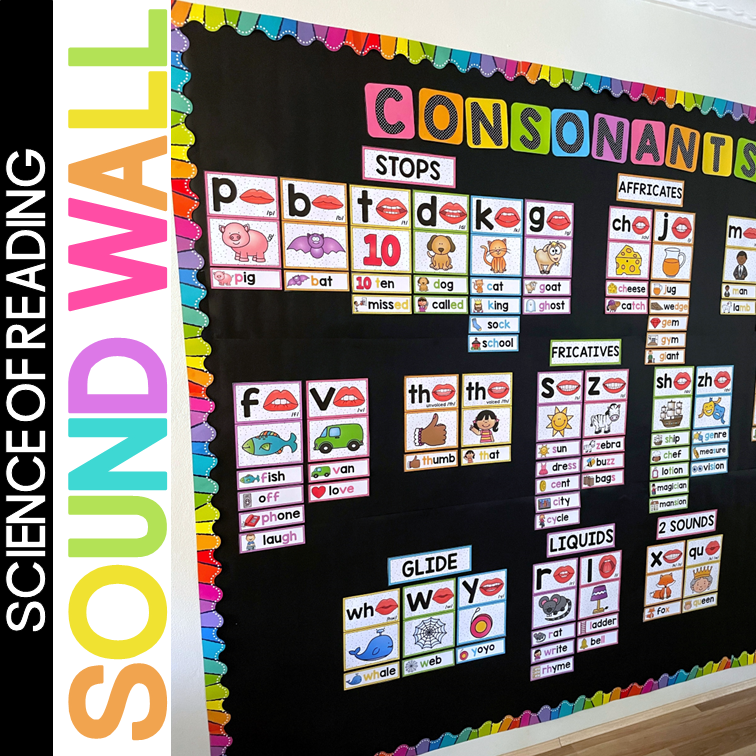 SCIENCE OF READING: How Does a Sound Wall Work? - My Teaching Pal